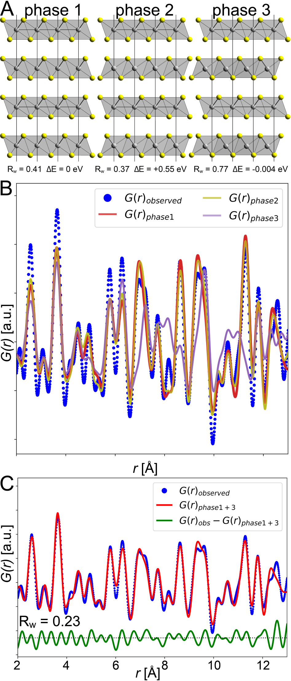 Global optimization in combined DFT and Rw landscape – Quantum ...